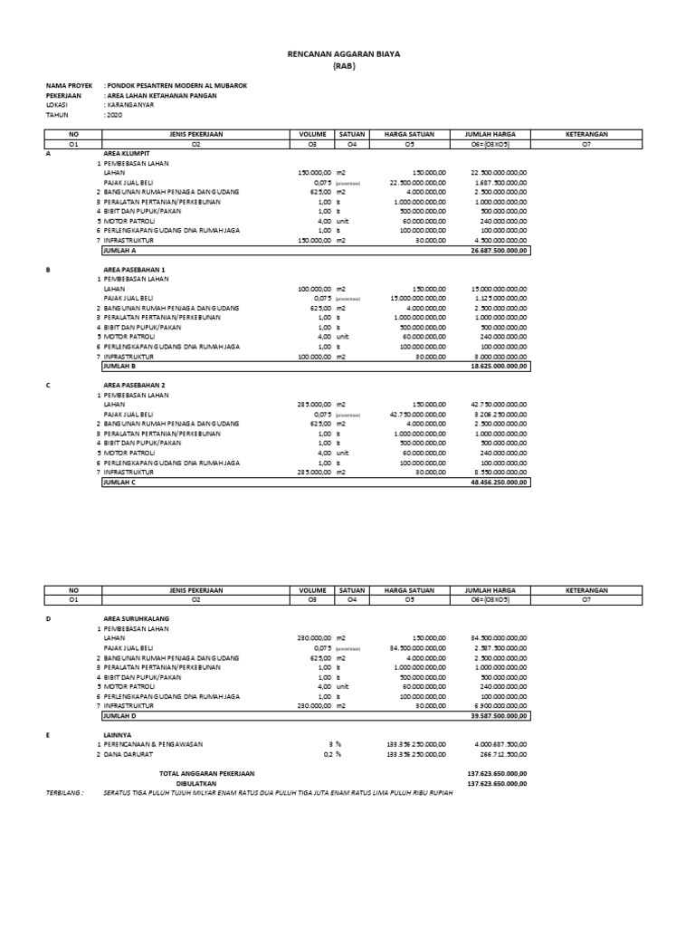 Rab Area Lahan Ketahanan Pangan | PDF