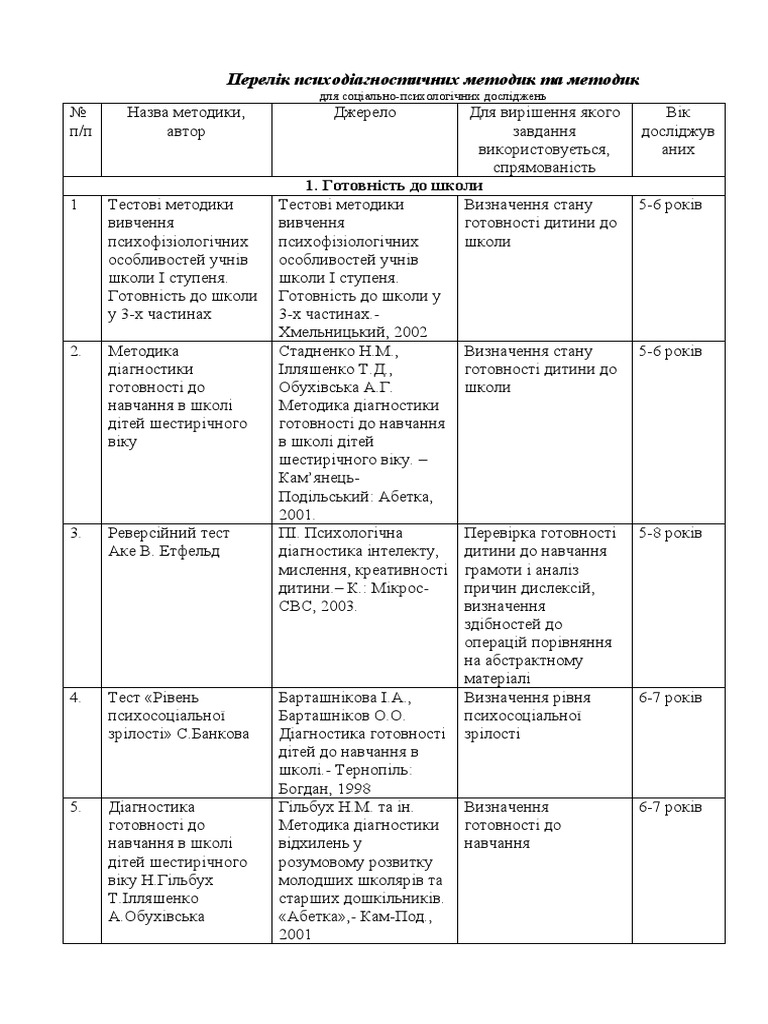 Perelik Psikhodiagnostichnikh Metodik | PDF