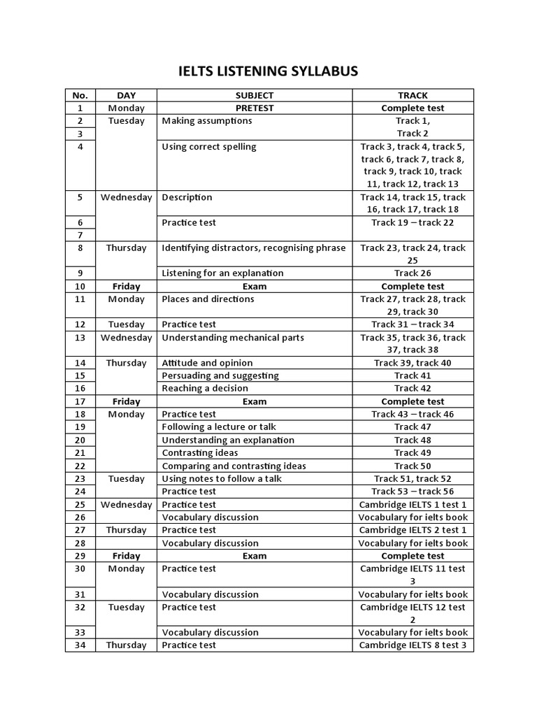 Ielts Listening Syllabus: No. DAY Subject Track Pretest Complete Test ...