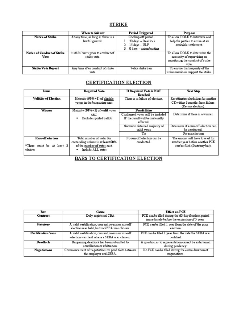 Strike: When To Submit Period Triggered Purpose Notice of Strike | PDF ...