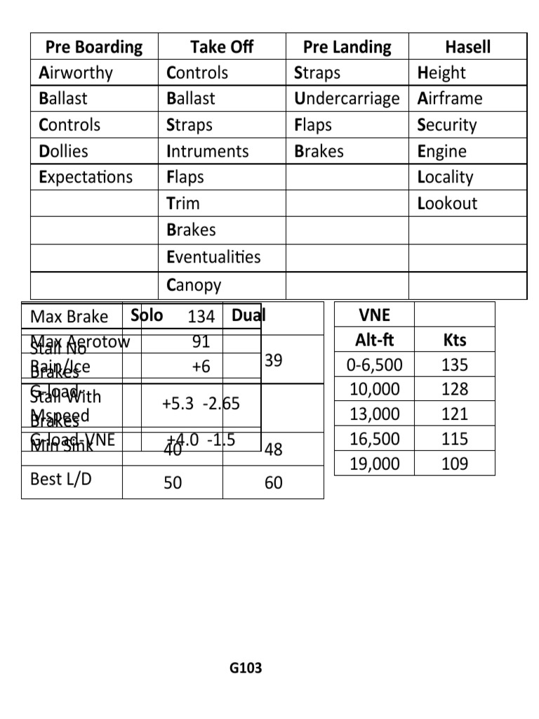 G103 Glider Cheat Sheet | PDF