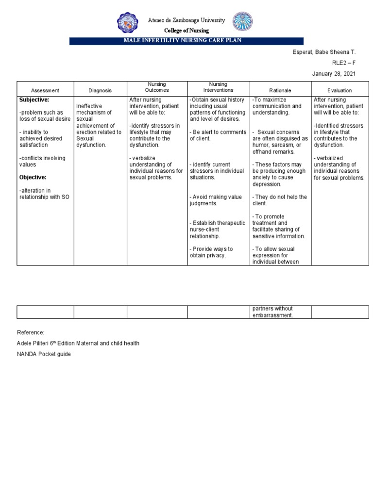 Nursing Considerations for Erectile Dysfunction – Ask The Nurse Expert