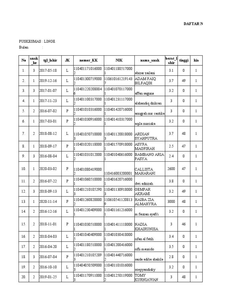 Form Posyandu GLP GADING | PDF