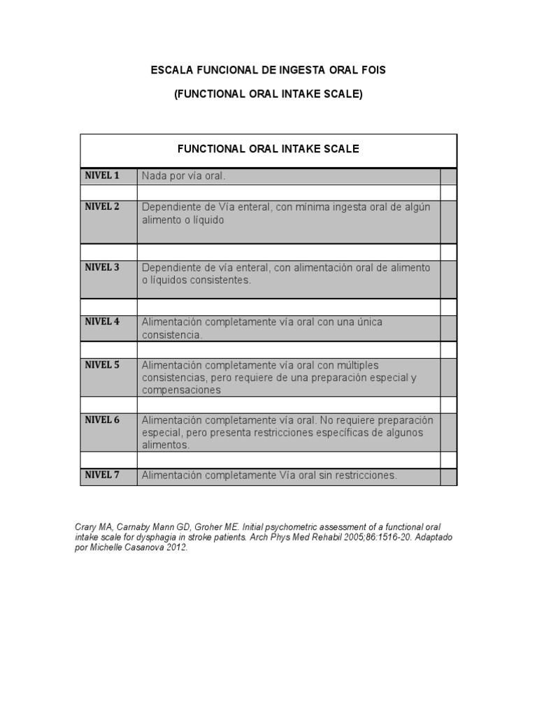 Escala Funcional de Ingesta Oral Fois | PDF