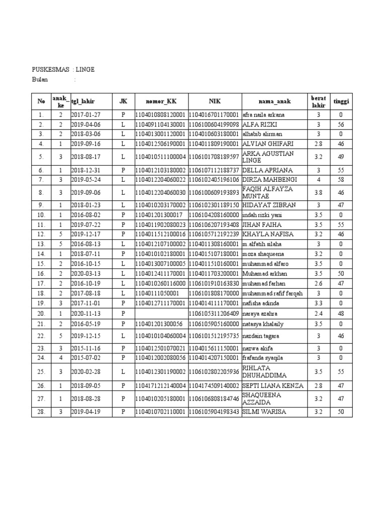Form Posyandu KUTE RIYEM | PDF