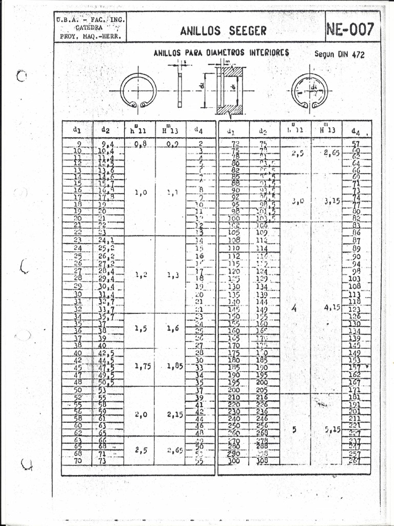 Anillos Seeger de Interiores DIN 472 | PDF