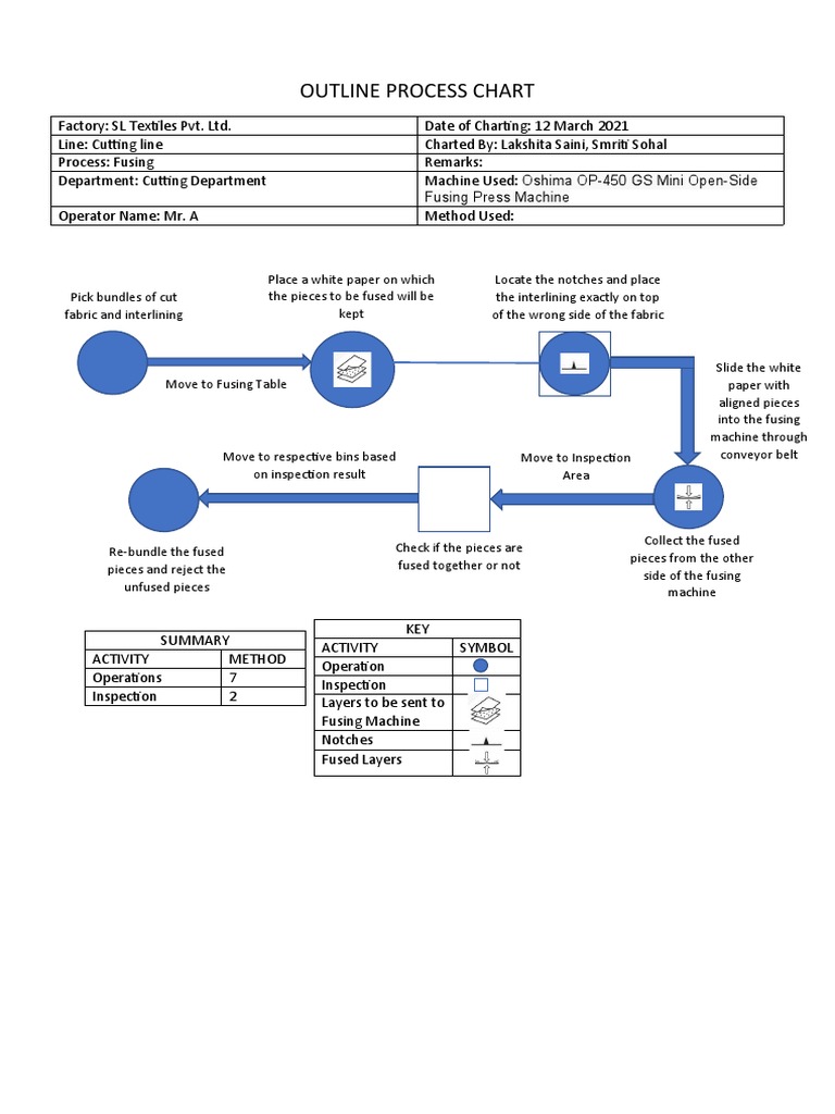Outline Process Chart - Fusing | PDF | Textiles | Industries