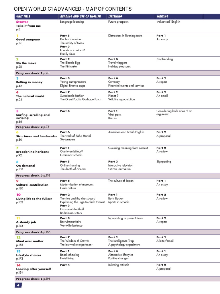 Open World Advanced Sample Unit | PDF | Verb | Morphology