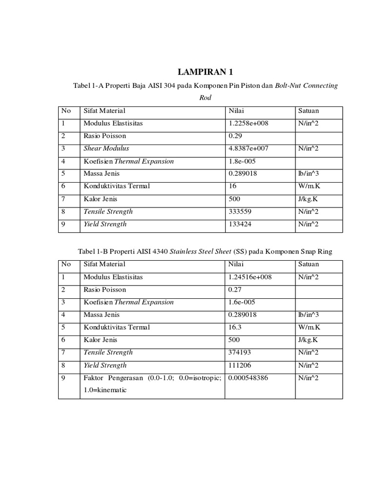 LAMPIRAN | PDF | Strength Of Materials | Continuum Mechanics