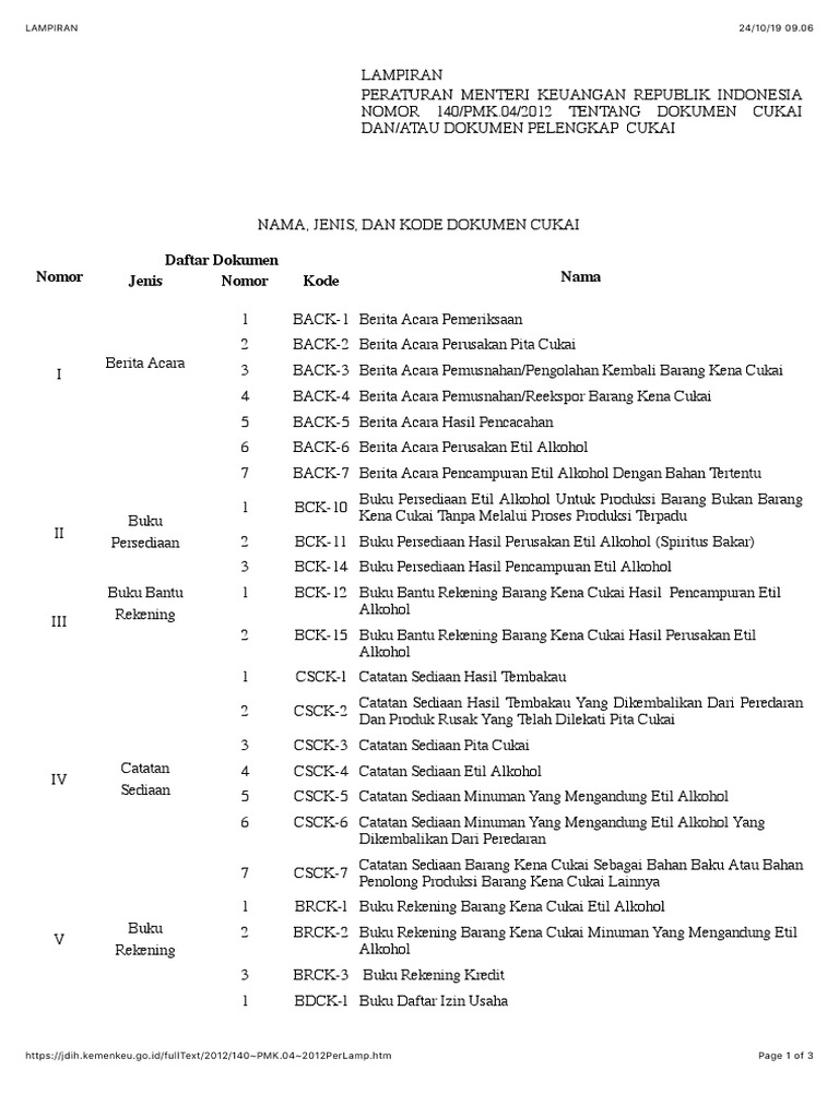 Kode Dokumen Cukai | PDF