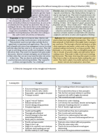 PYP Exhibition - Teacher Rubric 1 | PDF