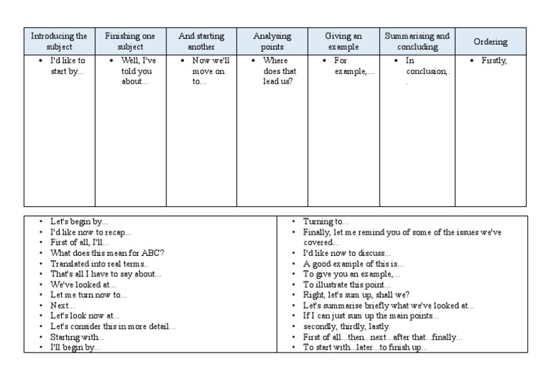 Worksheet - Signposting in presentation