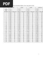 Test de Stroop Manual COMPLETO | PDF