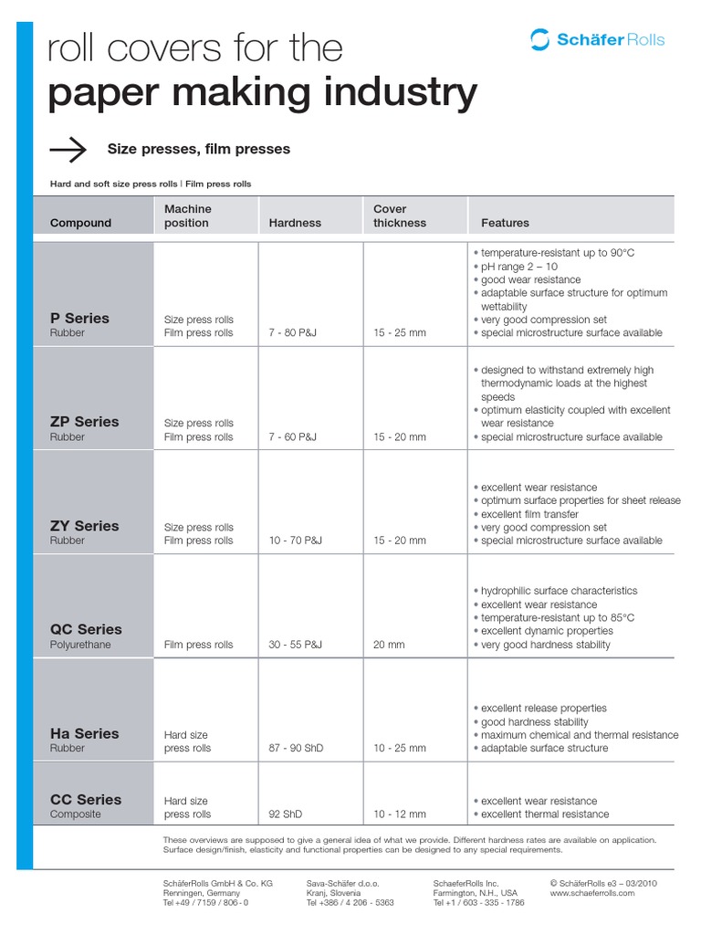Roll Covers For The Paper Making Industry: Size Presses, Film Presses ...