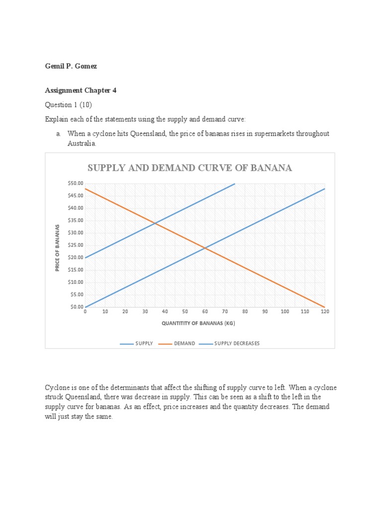 Supply and Demand Curve of Banana: Gemil P. Gomez Assignment Chapter 4 ...