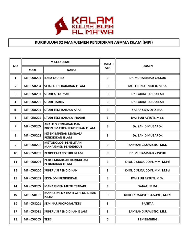 Kurikulum MPI (S2) KALAM | PDF | Kesehatan Holistik