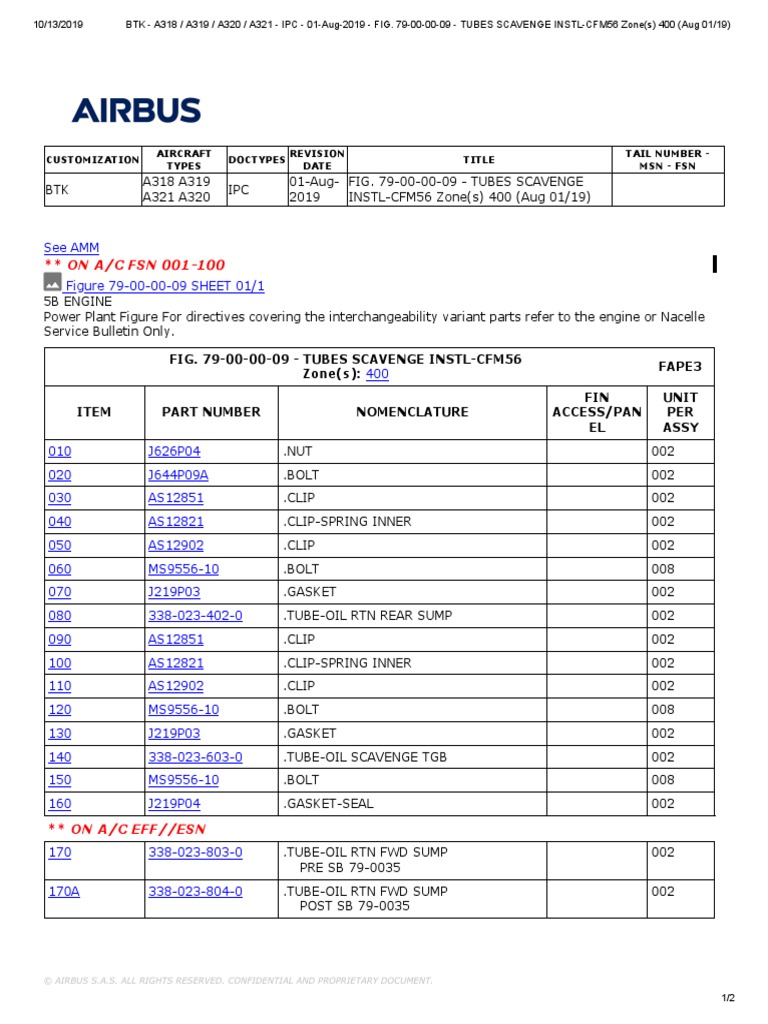 BTK - A318 - A319 - A320 - A321 - IPC - 01-Aug-2019 - FIG. 79-00-00-09 ...