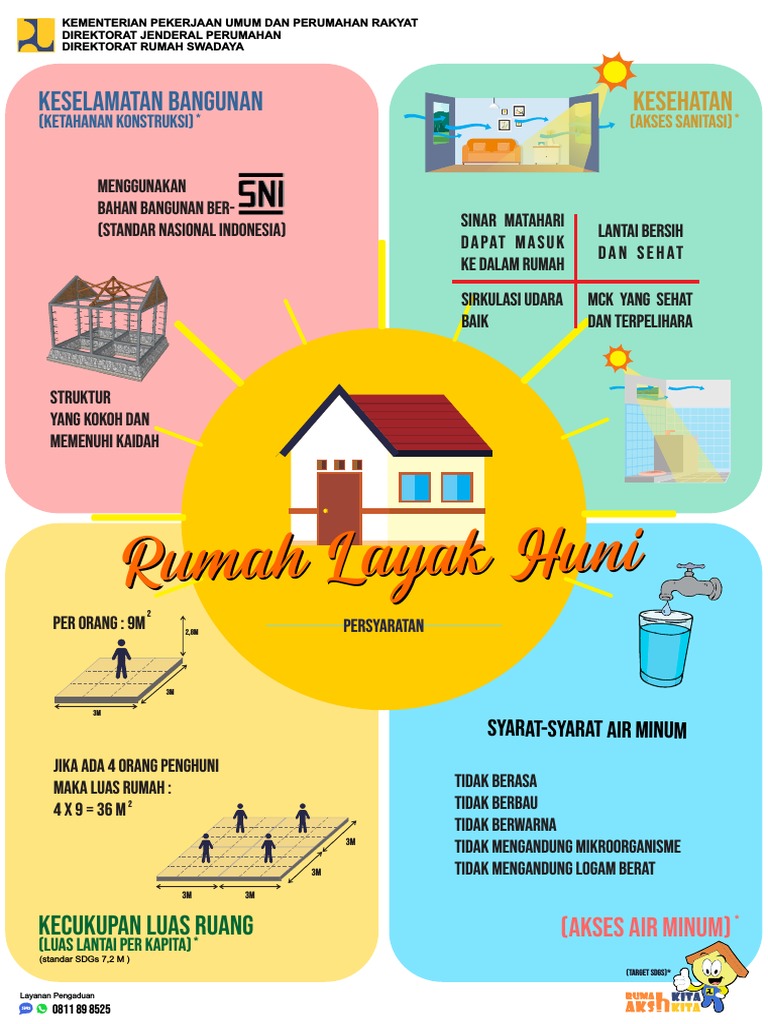 Seri Poster 2020 - Rumah Layak Huni | PDF