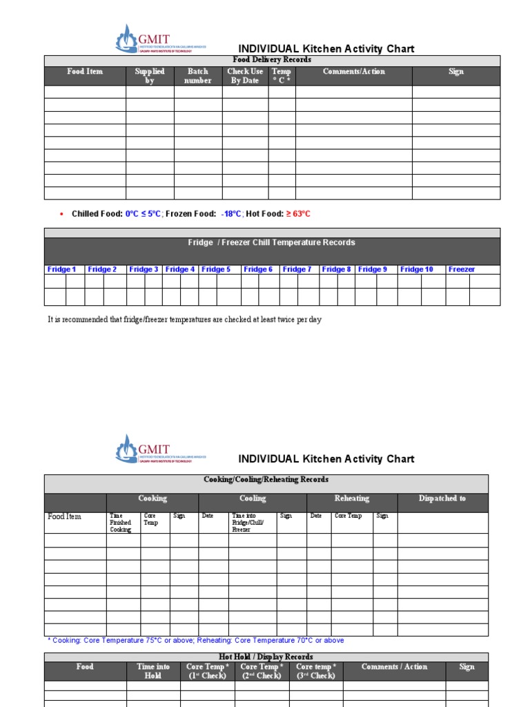 Haccp All in One Daily Record Sheet | PDF