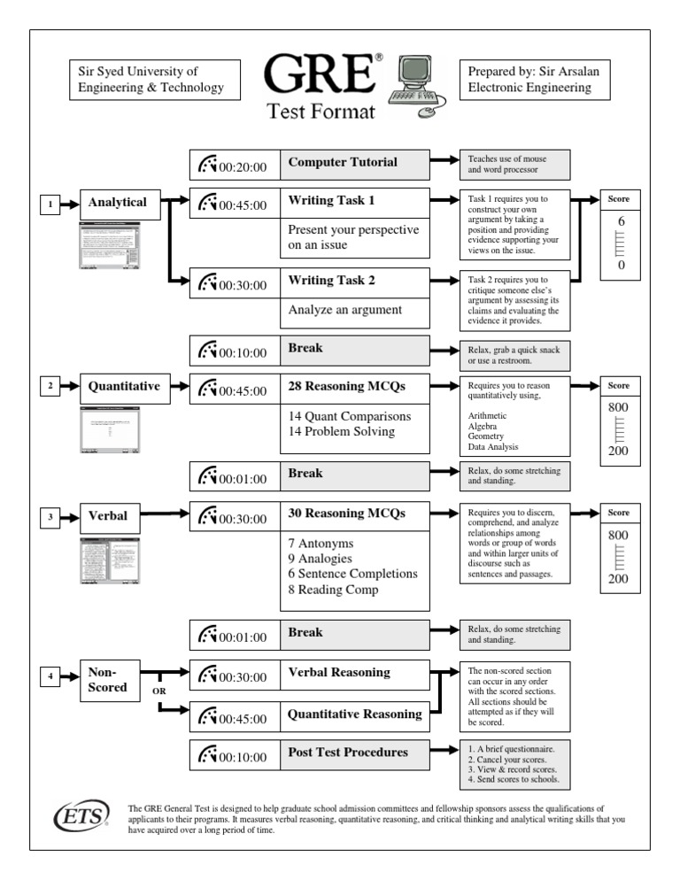 GRE Pattern | Download Free PDF | Graduate Record Examinations ...