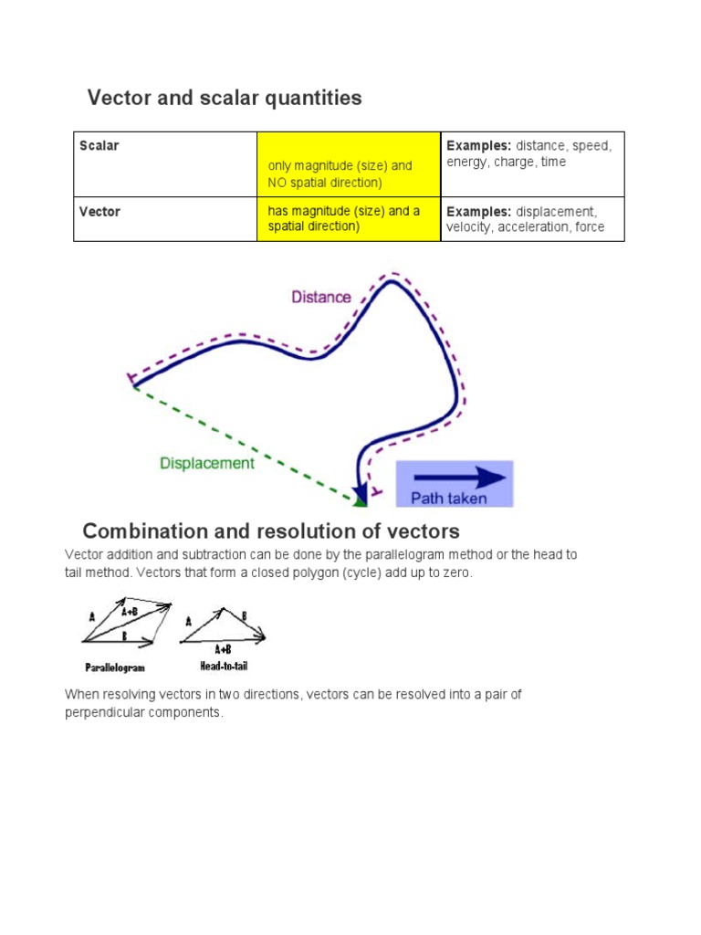 Vector and Scalar Quantities: Scalar Examples: Distance, Speed | PDF
