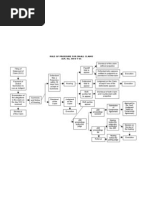 Flow Chart Civil Case | PDF | Lawsuit | Pleading