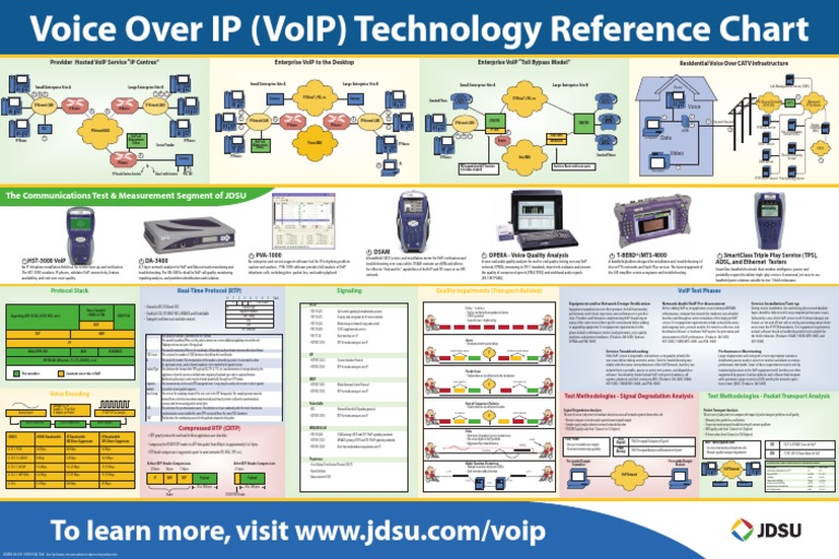 Voice Over IP (VoIP) Technology Reference Chart | PDF | Voice Over Ip ...