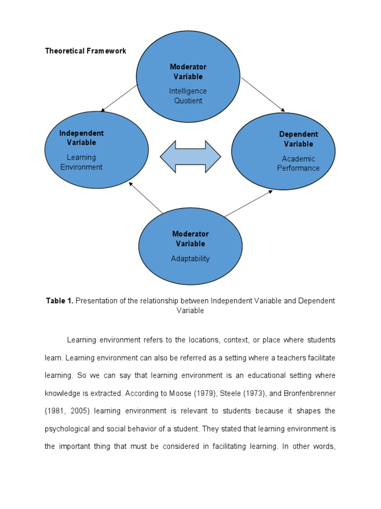 Theoretical Framework Exploring Relationship Between Learning ...
