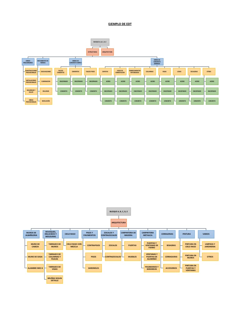 MINT Ejemplo de EDT | PDF | Carpintería | Edificios y estructuras