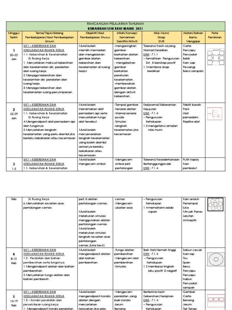 RPT Seni Kraf Manik KR 2021 | PDF