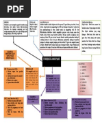 Ketidaksembangan Nutrisi Kurang Dari Kebutuhan Tubuh | PDF