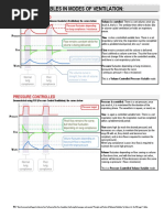 Capnography Cheat Sheet | PDF
