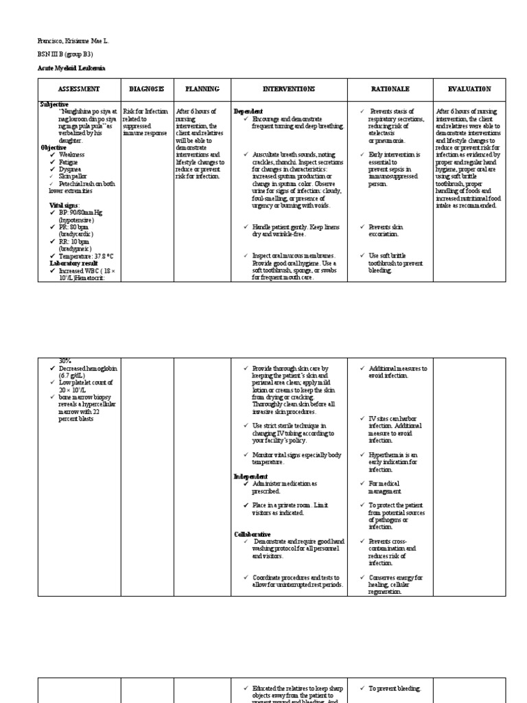 "Nursing Care Plan for a Client with Acute Myeloid Leukemia" | PDF ...