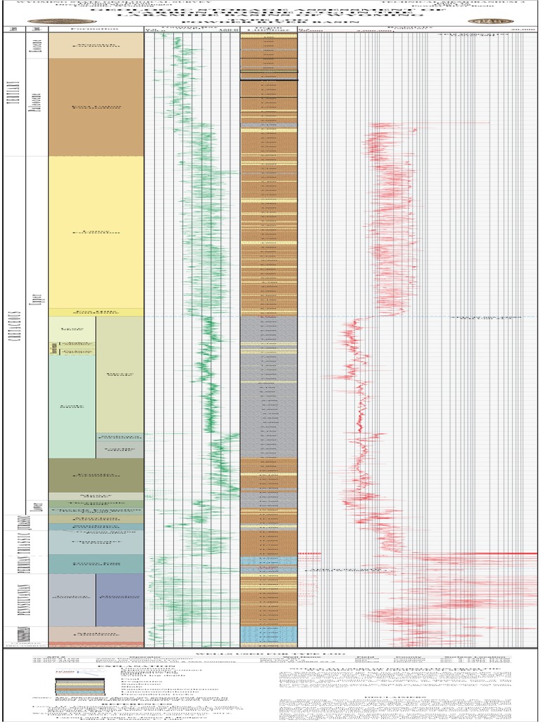 PowderRiverBasin Type Log | PDF | Geological Formation | Geology