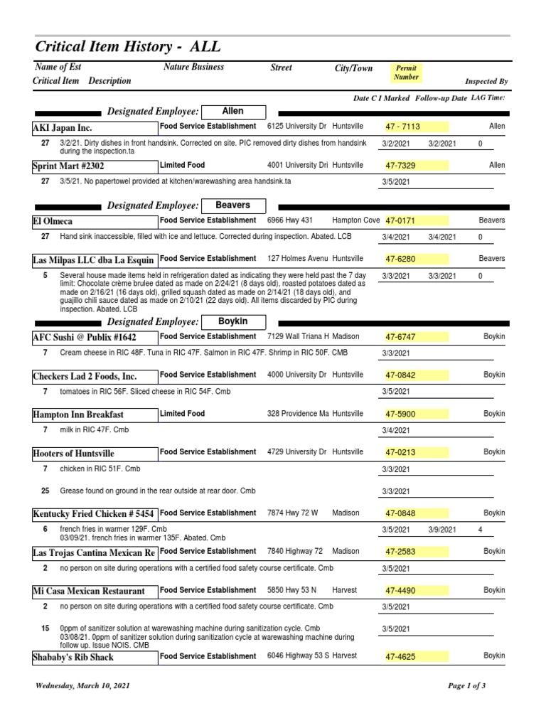 Critical Item Report - All | PDF | Foods | Food And Drink