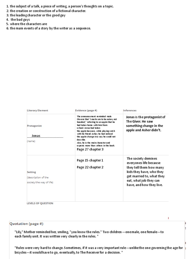 Springboard Activity 2.4 - Levels of Questioning Page 149 | PDF ...