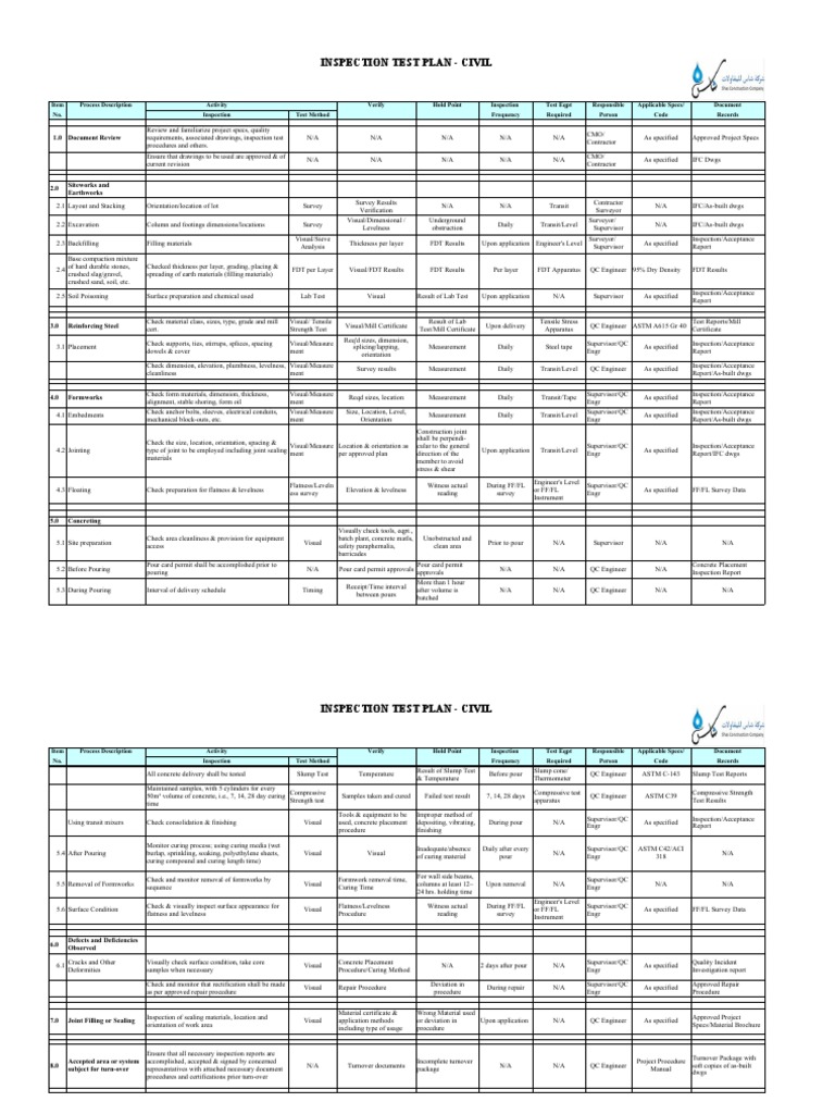 Lift Station Civil Itp | PDF | Concrete | Building Engineering