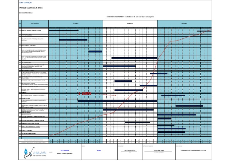 Lift Station Construction Schedule | PDF | Wall | Structural Engineering