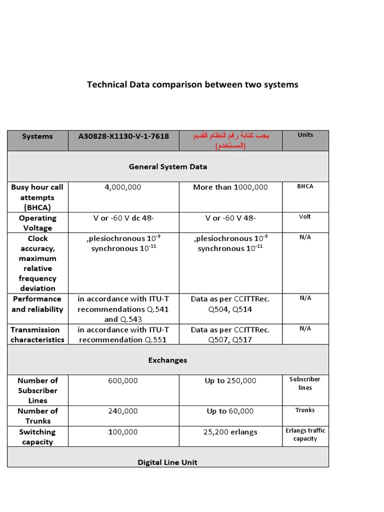 Technical Data Comparasion Between Two Systems | PDF | Electronic ...