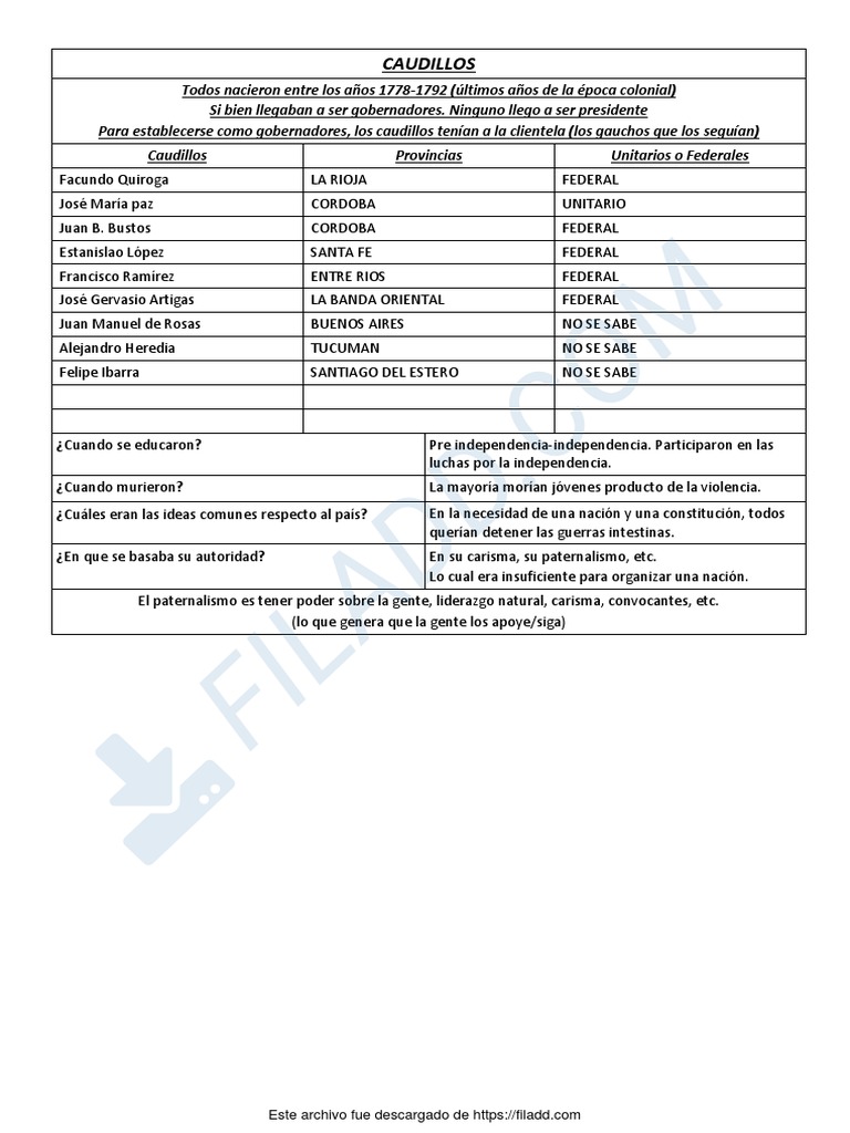 Caudillos Argentinos: Gobernadores y Poder | PDF