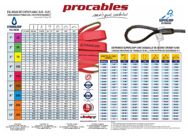 Tablas Resistencias - Estrobos - Eslingas | PDF