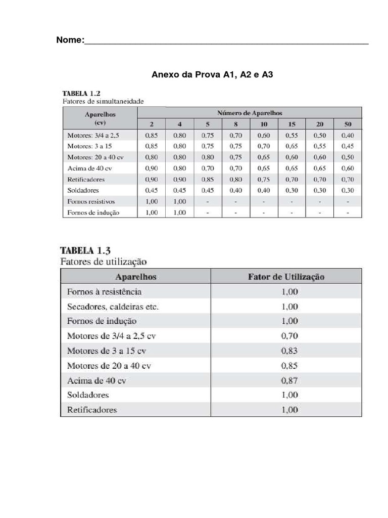 A1, A2 e A3 - ANEXO - TABELAS E FORMULÁRIOS | PDF | Rede elétrica | Condutor elétrico