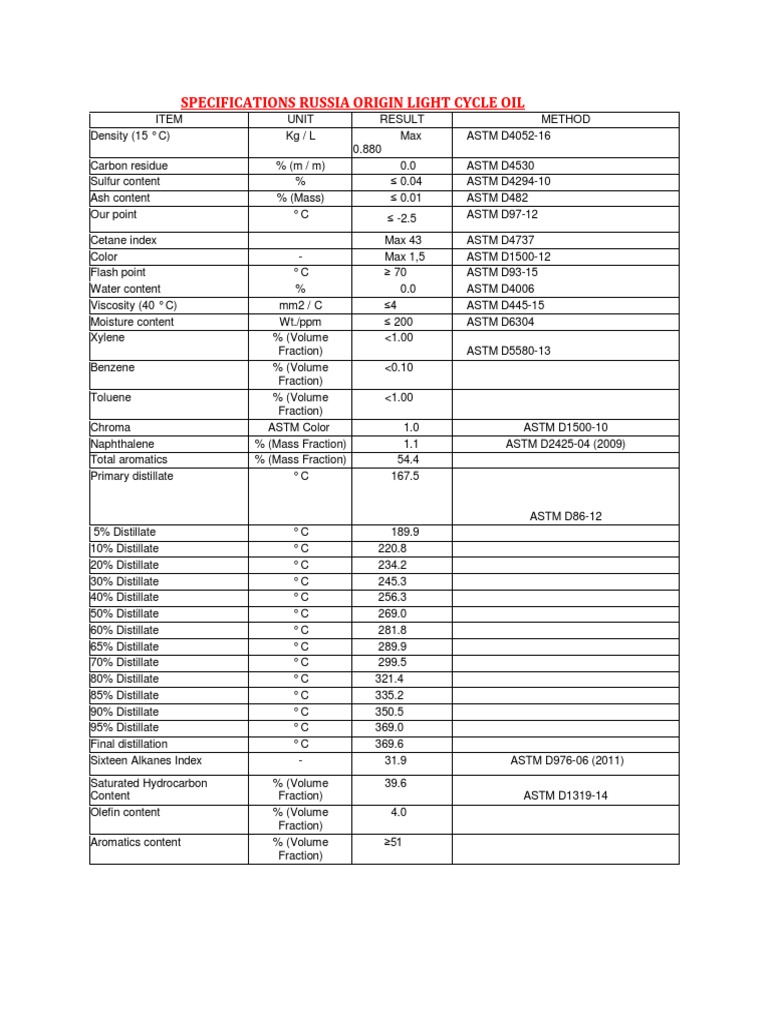 Specifications Russia Origin Light Cycle Oil | PDF | Alkane | Hydrocarbons