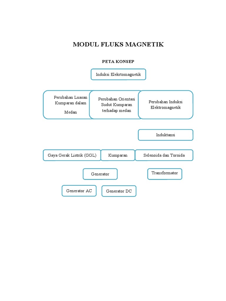 Modul Fluks Magnetik | PDF | Sains & Matematika | Teknologi & Rekayasa