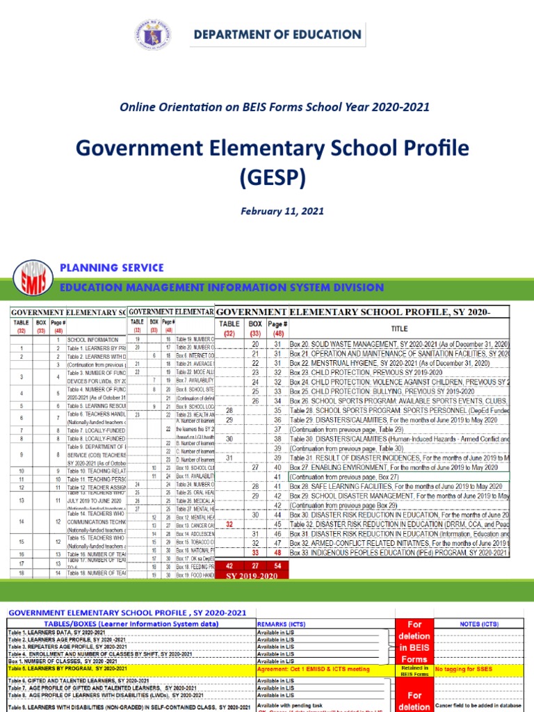Government Elementary School Profile (GESP) : Online Orientation On BEIS Forms School Year 2020 ...