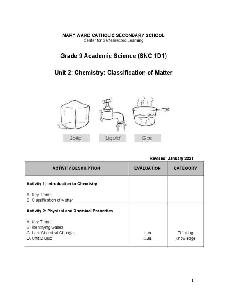 Grade 9 Academic Science (SNC 1D1) Unit 2: Chemistry: Classification of ...
