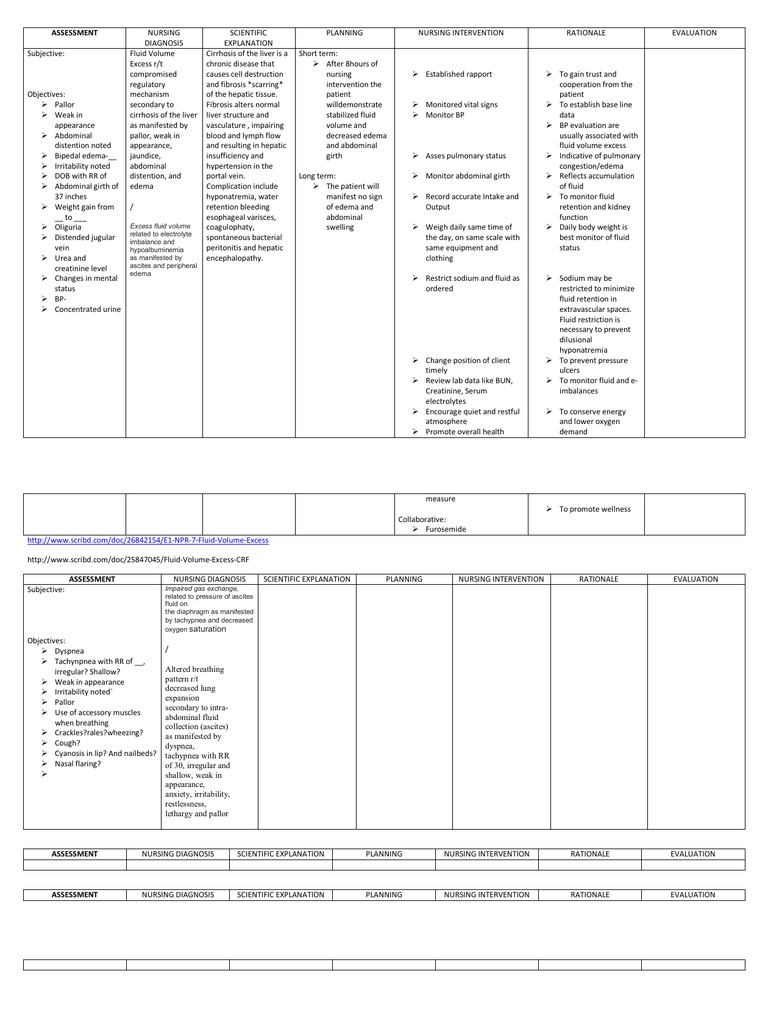 NCP | PDF | Cirrhosis | Edema