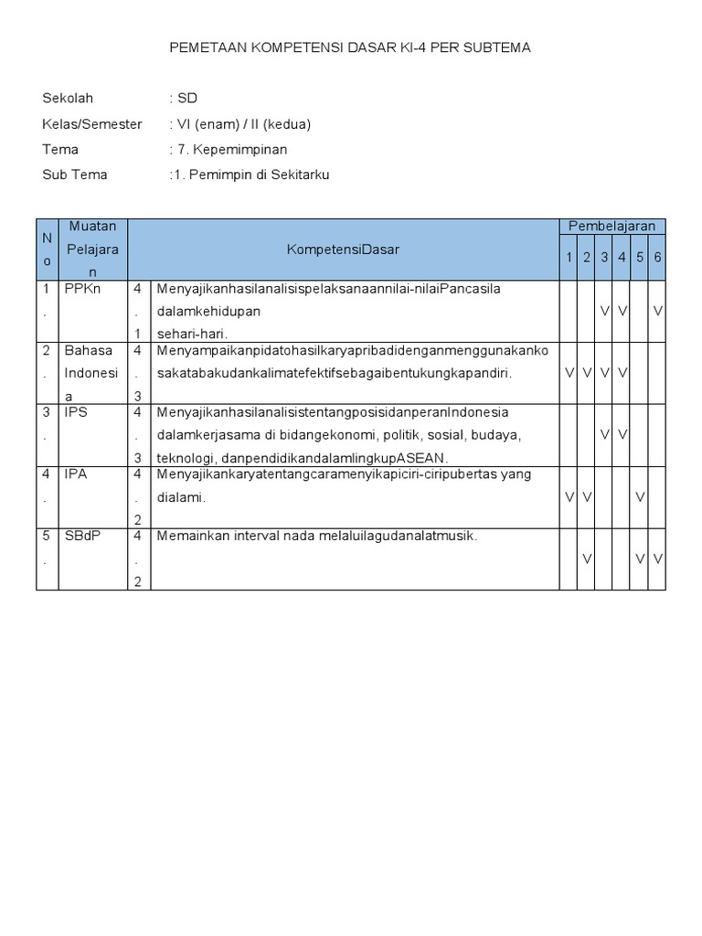 Pemetaan KD 4 Per Subtema Kelas 6 Tema 7 | PDF