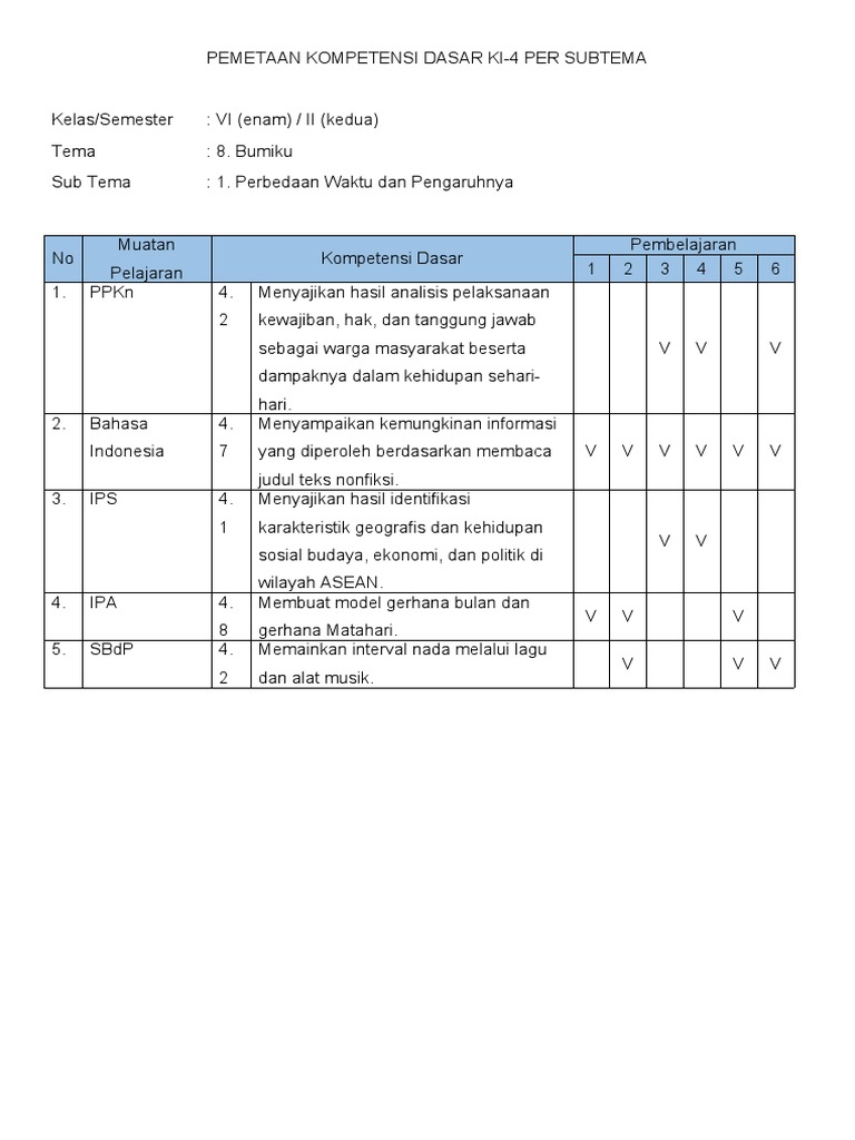 Pemetaan KD 4 Per Subtema Kelas 6 Tema 8 | PDF | Seni