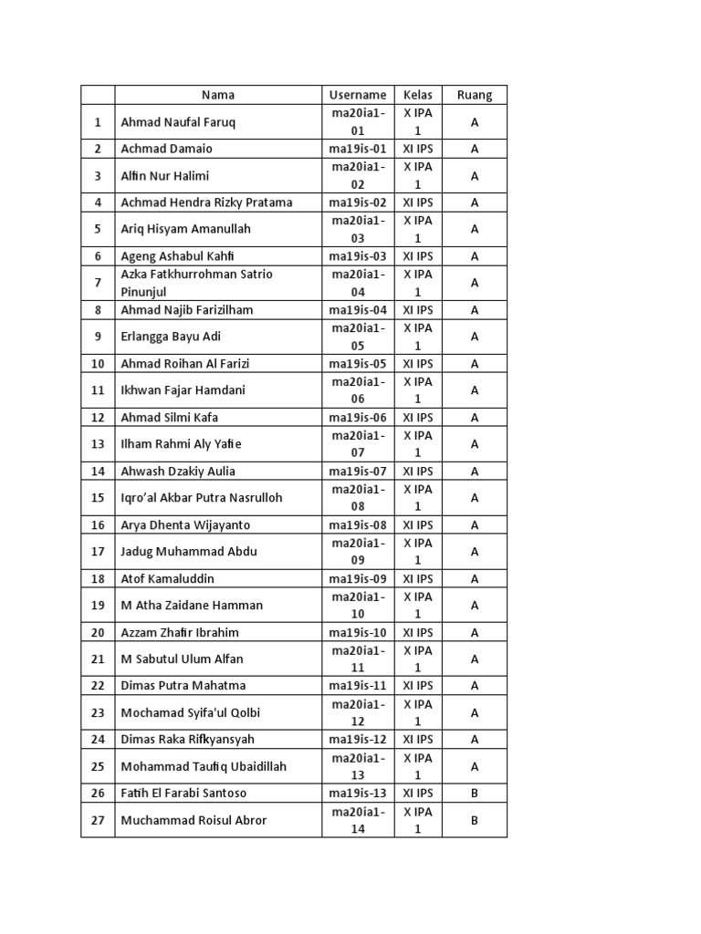 Source Tempelan Meja | PDF